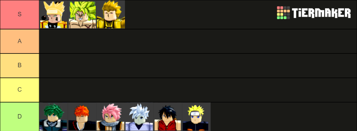 Raid/Boss Rush/Speed Raid Characters | Anime Dimensions Tier List ...