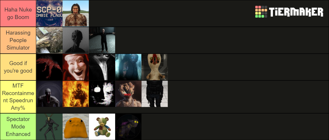 CivilGamers SCPRP Playable SCPs Tierlist Tier List (Community Rankings ...