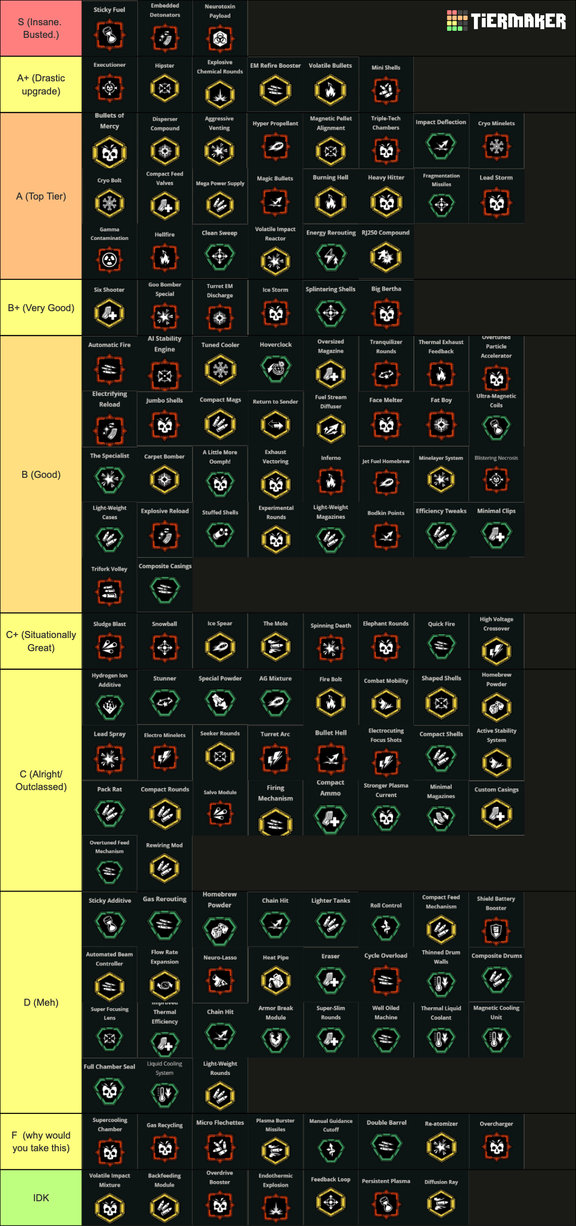 Deep Rock Galactic All Overclocks List (Season 2) Tier List (Community ...
