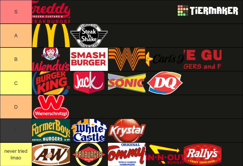 Fast Food Burger Chains Tier List (Community Rankings) - TierMaker