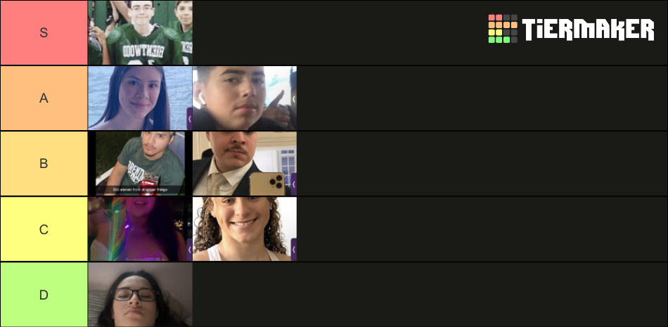 Gc Tier List (Community Rankings) - TierMaker