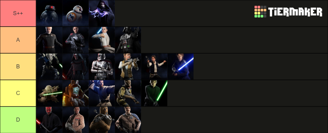 Star Wars: Battlefront II (All 22 Characters Ranking) Tier List ...