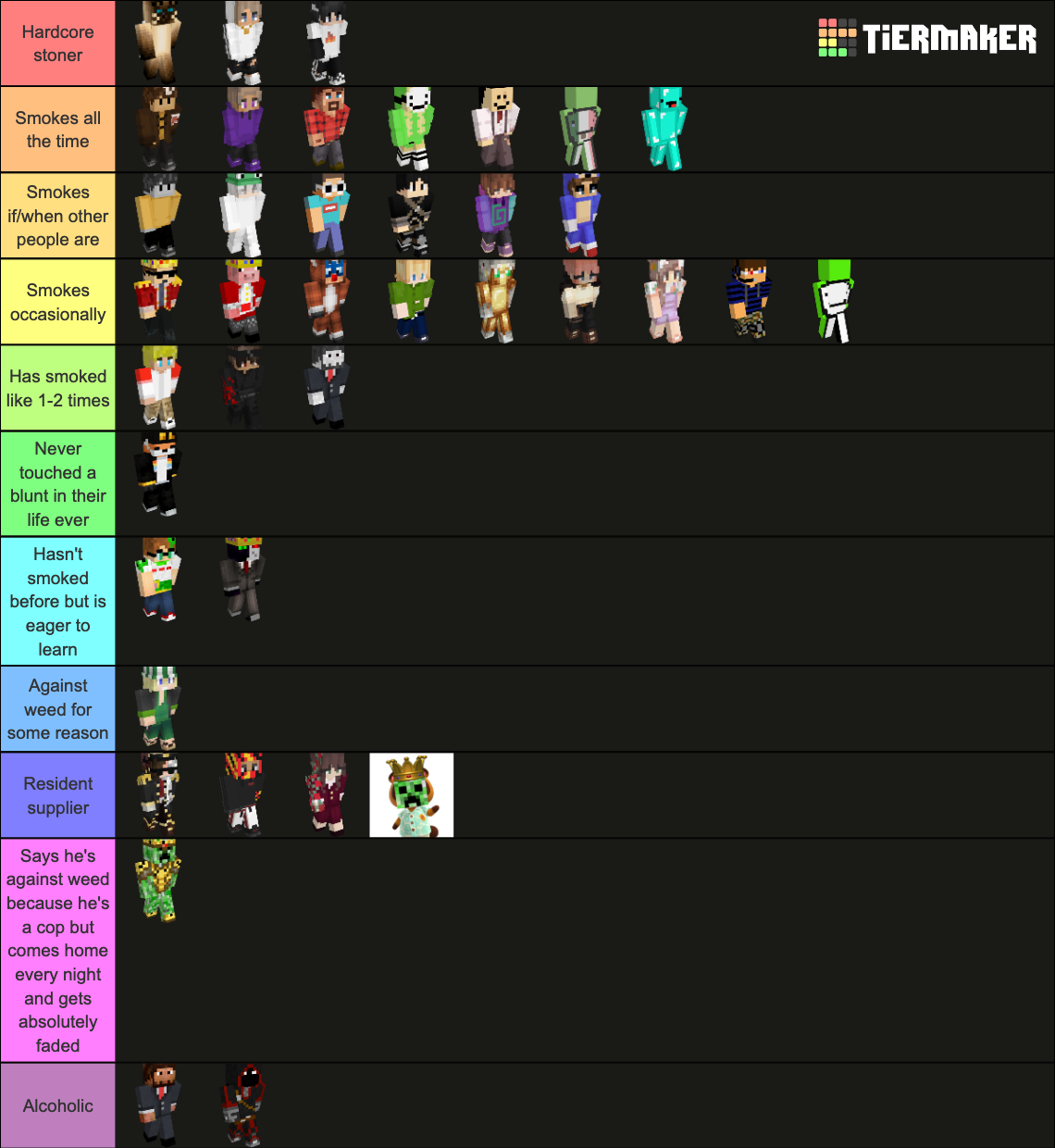 dsmp character tierlist :] Tier List (Community Rankings) - TierMaker