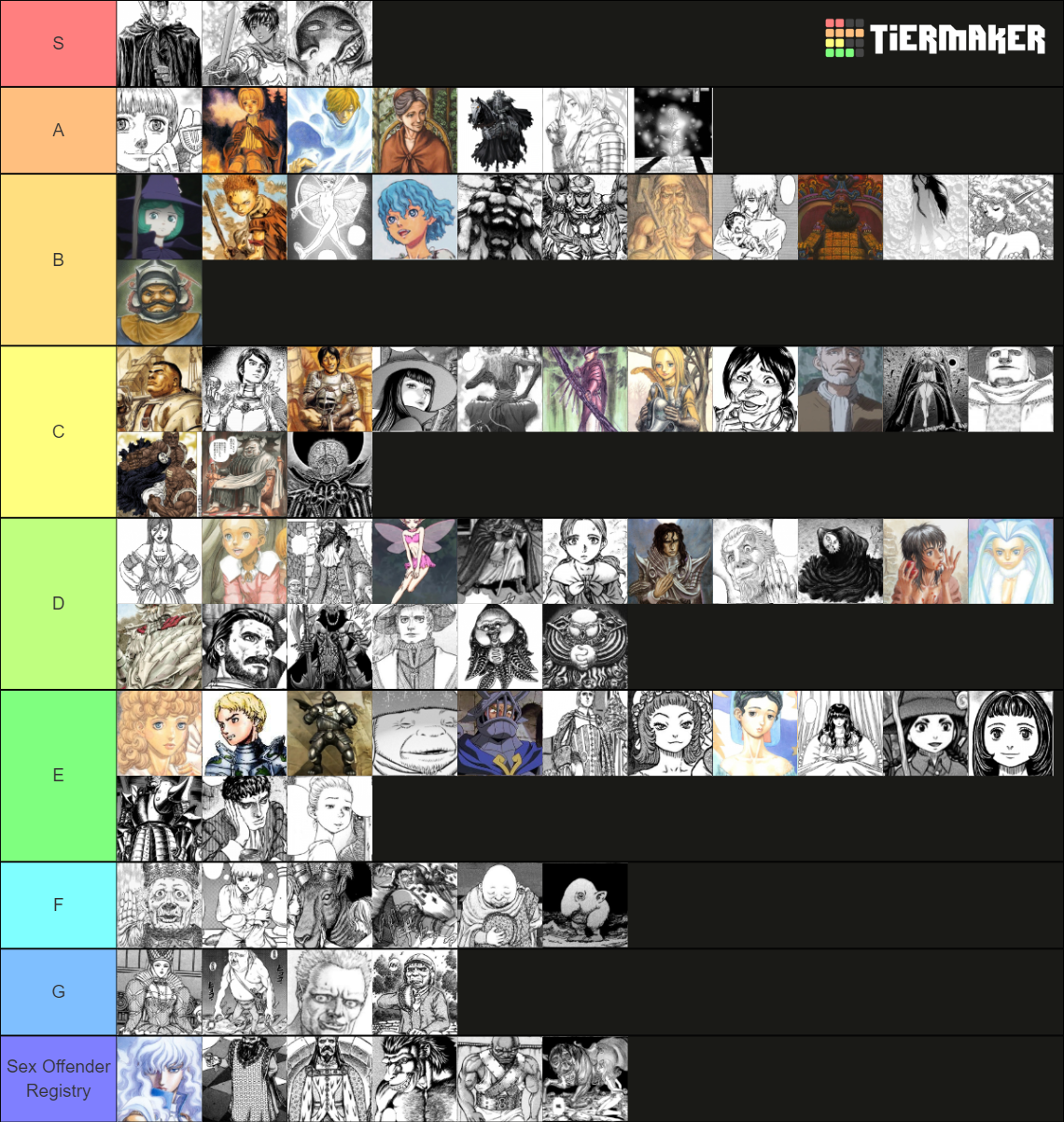 Berserk Characters Tier List (Community Rankings) - TierMaker