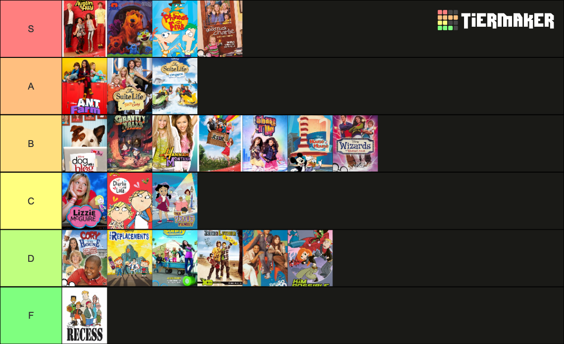 Disney Television Shows Tier List (Community Rankings) - TierMaker
