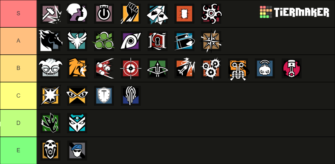 Rainbow Six Siege Attacker (Y7S1) Tier List (Community Rankings ...