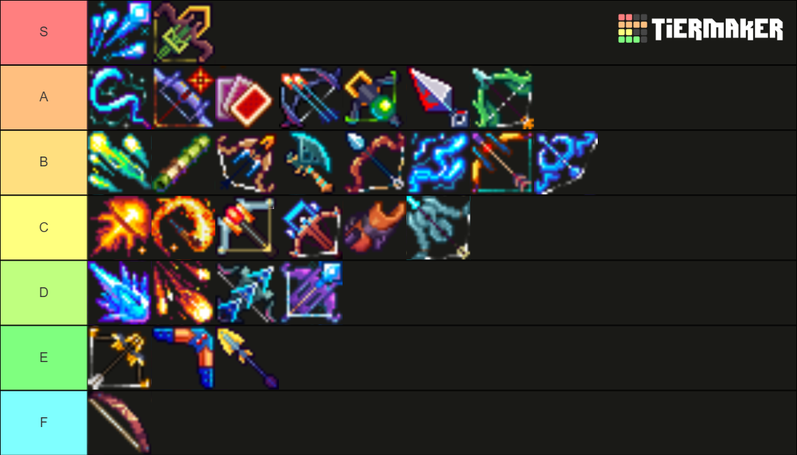 Dead Cells All Weapons v.2.8 Tier List (Community Rankings) - TierMaker