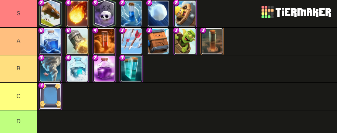Clash Royale Spells Tier List (Community Rankings) - TierMaker