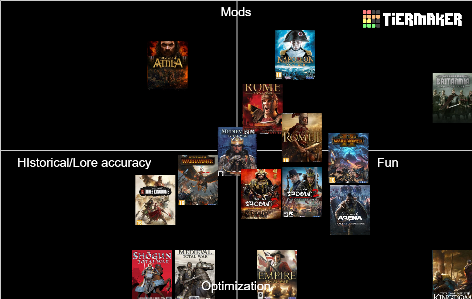 Total War Games Tier List (Community Rankings) - TierMaker