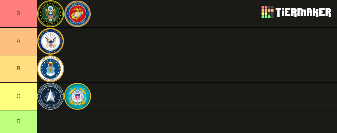 US Military Branches Tier List (Community Rankings) - TierMaker