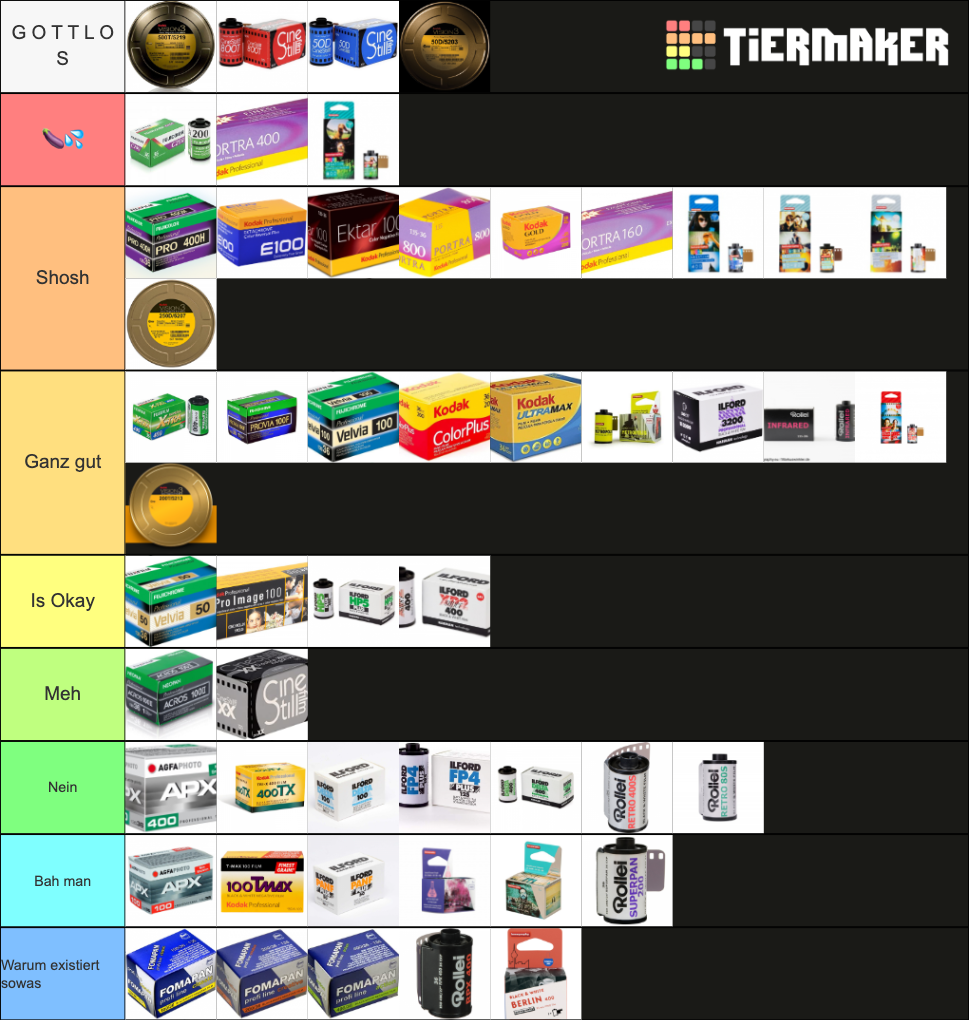 35mm Film | Color Negative, Black&White, Cinema and Slide Tier List ...