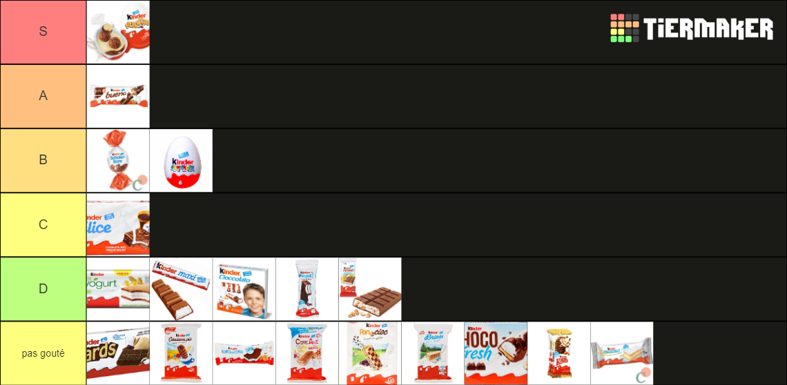 kinder Tier List (Community Rankings) - TierMaker