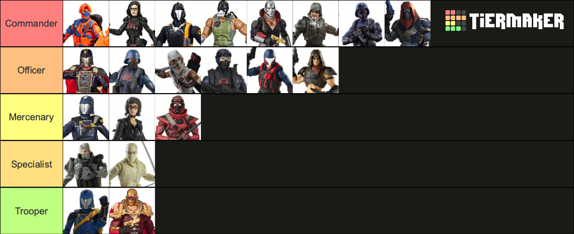 GI Joe: Classified COBRA Figures (up to July, 2022) Tier List ...