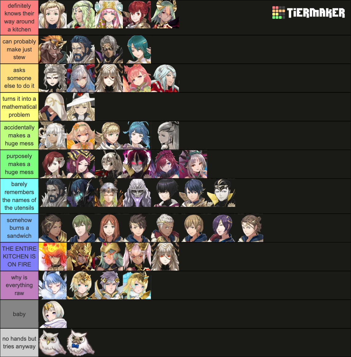Fire Emblem Heroes Character (Book VI) Tier List (Community Rankings ...