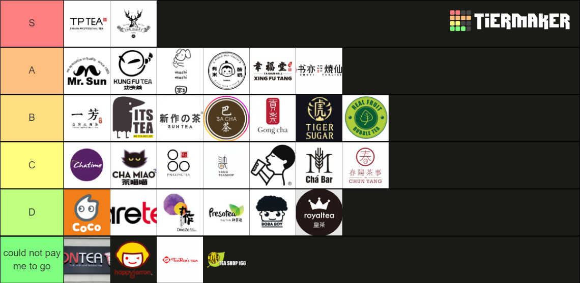 TORONTO BUBBLE TEA Tier List Community Rankings TierMaker toronto-bubble-tea-tier-list-community-rankings-tiermaker