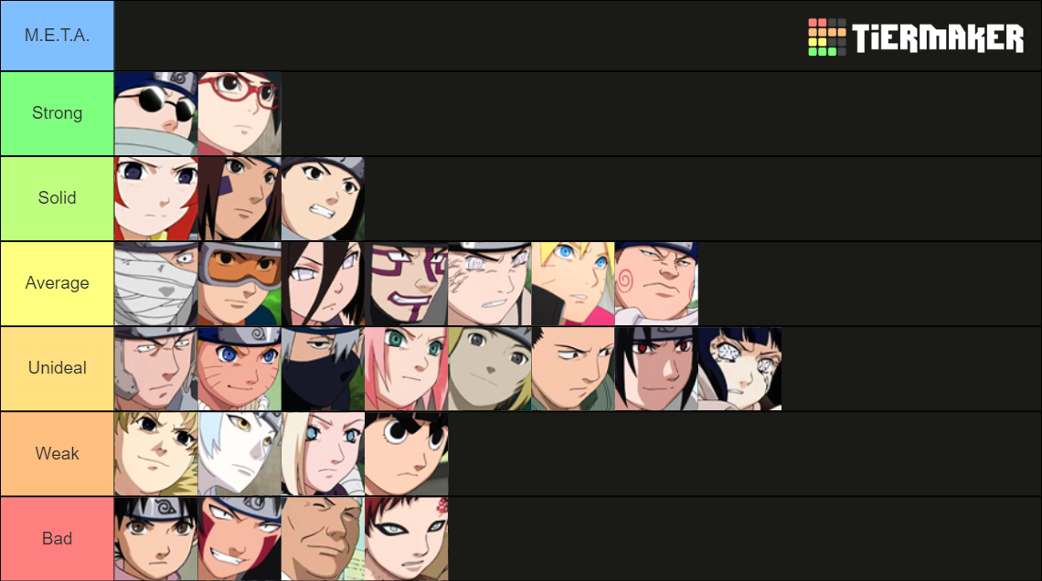 Naruto-Arena Starting Characters Tier List (Community Rankings) - TierMaker