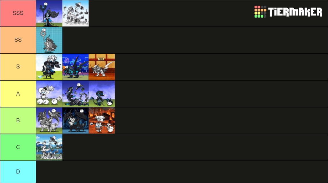 Battlecats Uberfest / Epicfest ranked Tier List (Community Rankings ...