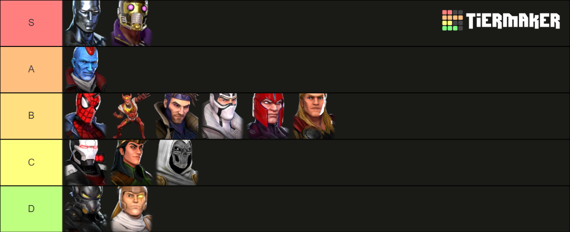 Gambit Clubs Raid Tier List (Community Rankings) - TierMaker