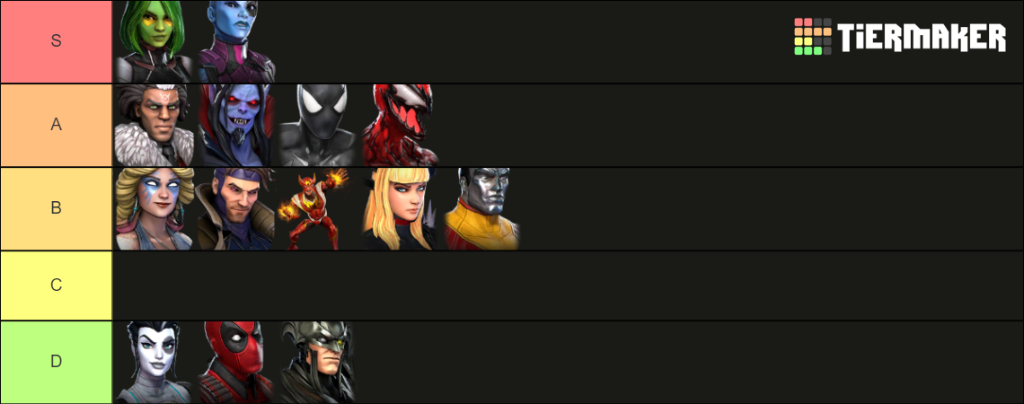 Gambit Diamonds Tier List (Community Rankings) - TierMaker