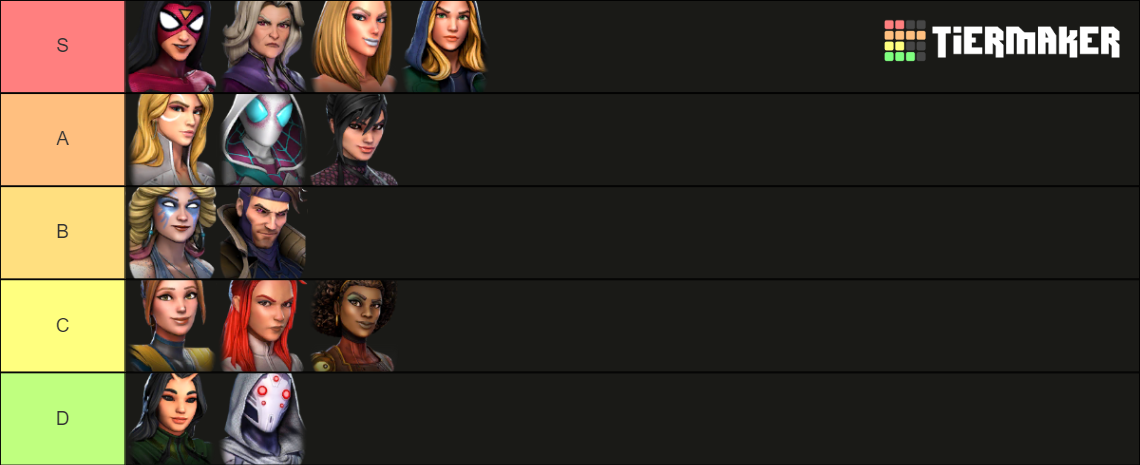 Gambit Hearts Section Tier List (Community Rankings) - TierMaker