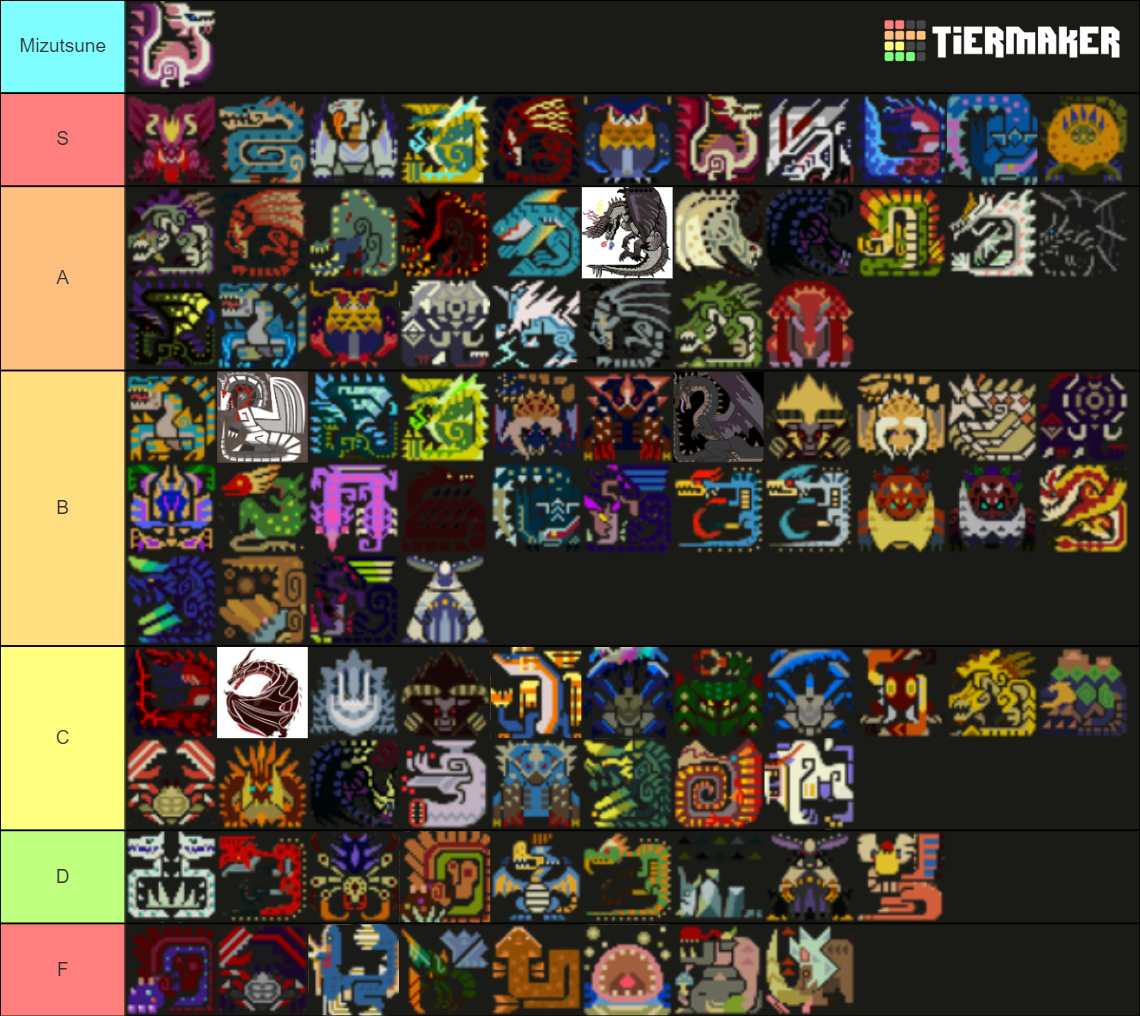Monster Hunter Generations Ultimate Monster List (GU) Tier List ...