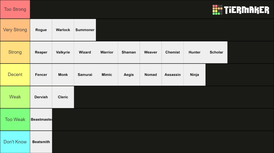 Crystal Project Classes Tier List (Community Rankings) - TierMaker