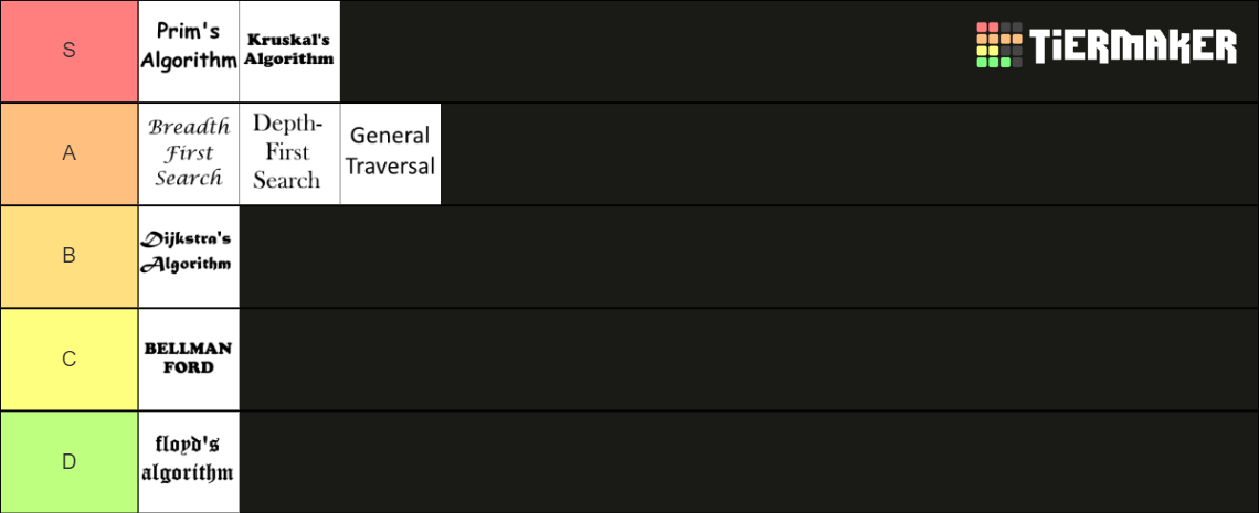 Graph Algorithms Tier List Community Rankings Tiermaker
