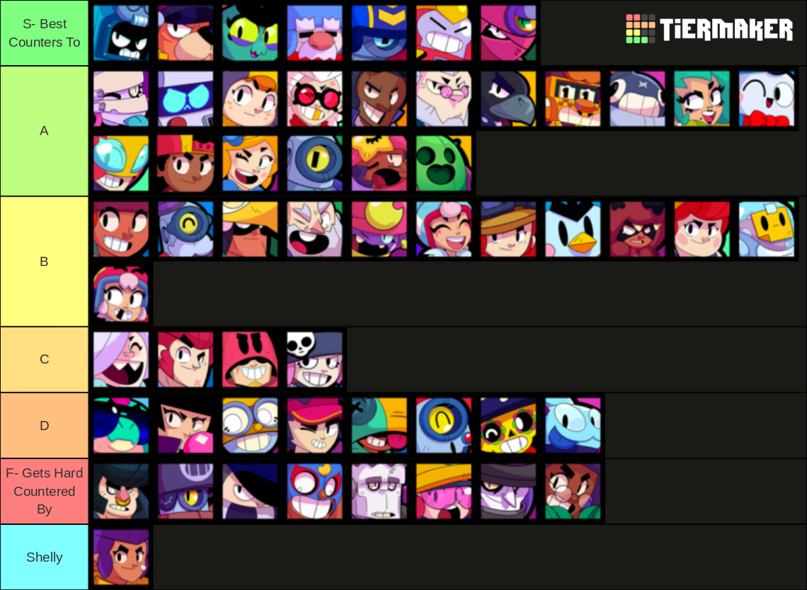 Brawl Stars Brawler (Newest: Otis) Tier List (Community Rankings ...