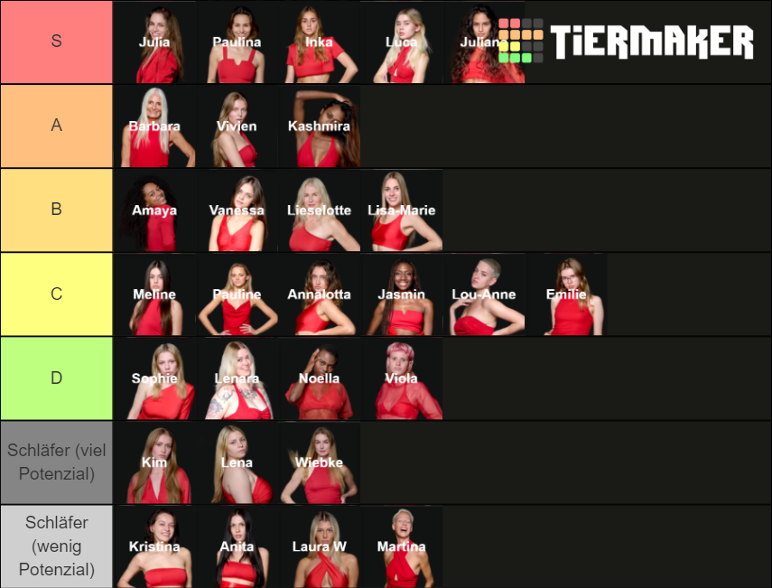Germany's Next Top Model 2022 Teilnehmer Tier List (Community Rankings ...