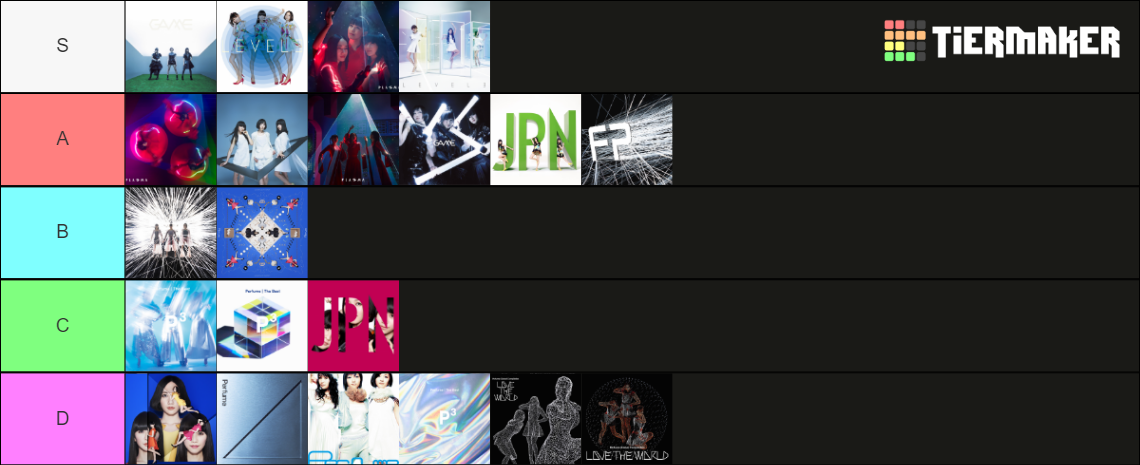 Perfume Album Covers Tier List (Community Rankings) - TierMaker