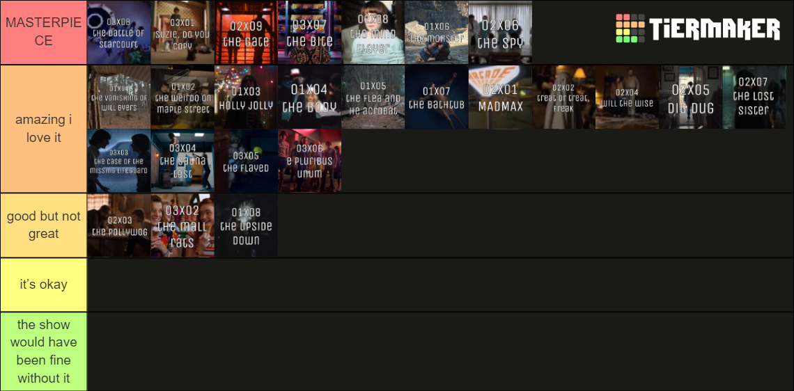 stranger things episodes Tier List (Community Rankings) - TierMaker