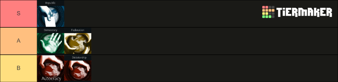 Endless space 2 goverment types Tier List (Community Rankings) - TierMaker