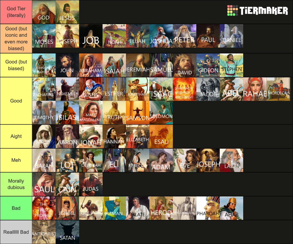 Bible Characters Ranking Tier List (Community Rankings) - TierMaker