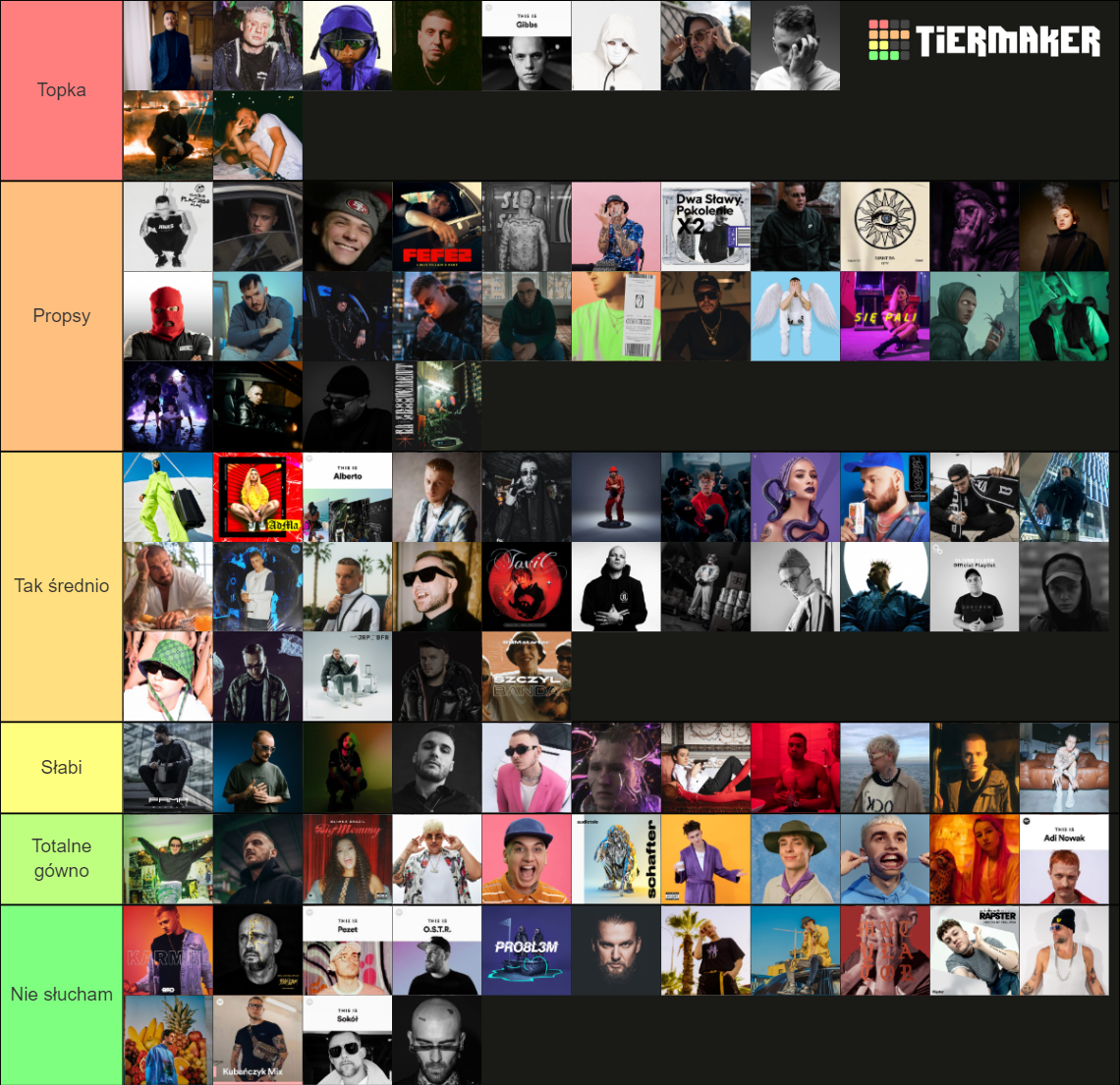 Polscy Raperzy top Tier List (Community Rankings) - TierMaker
