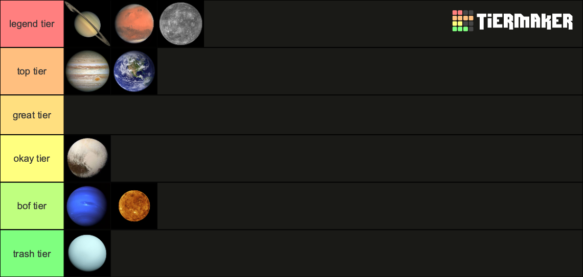 Planets Tier List (Community Rankings) - TierMaker