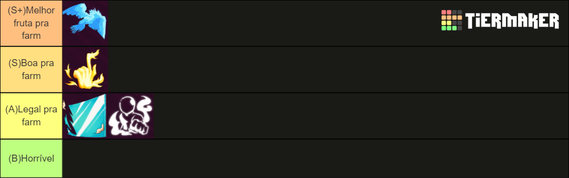 Master Pirate: Fruit Tier List (Community Rankings) - TierMaker