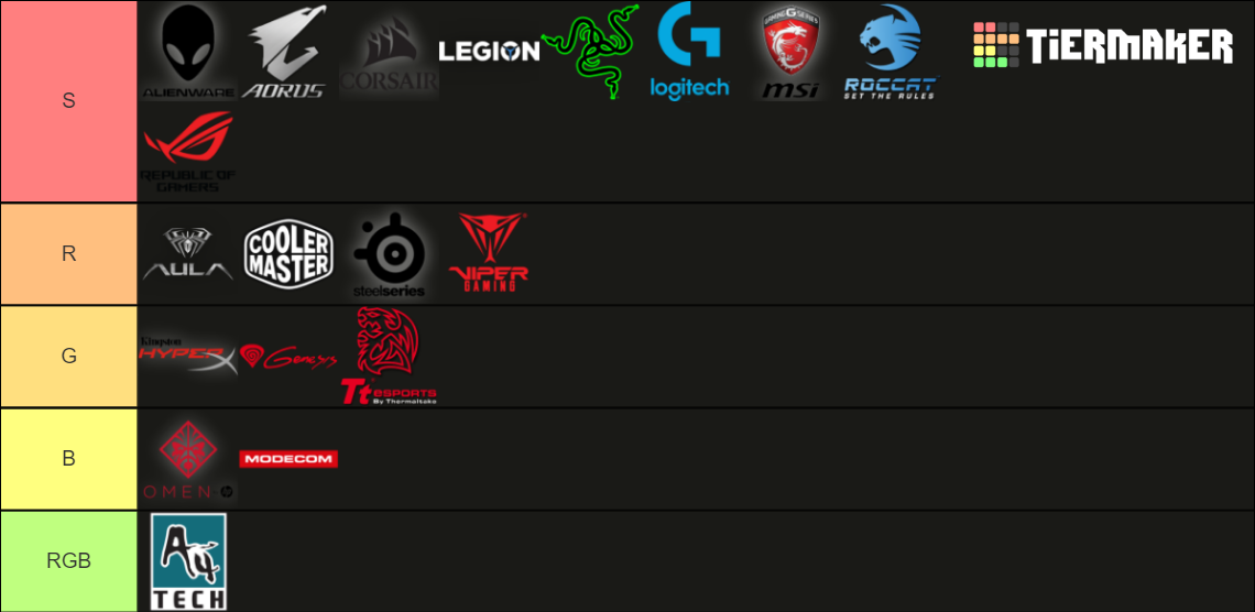 Gaming Tech Brands Tier List (Community Rankings) - TierMaker