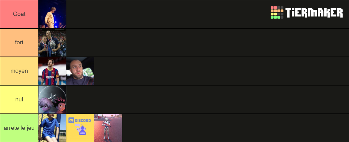 level fifa Tier List (Community Rankings) - TierMaker