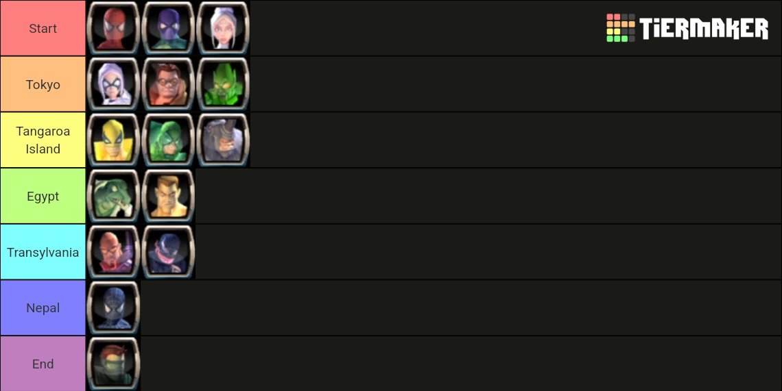 Spider-Man: Friend or Foe Characters Tier List (Community Rankings ...