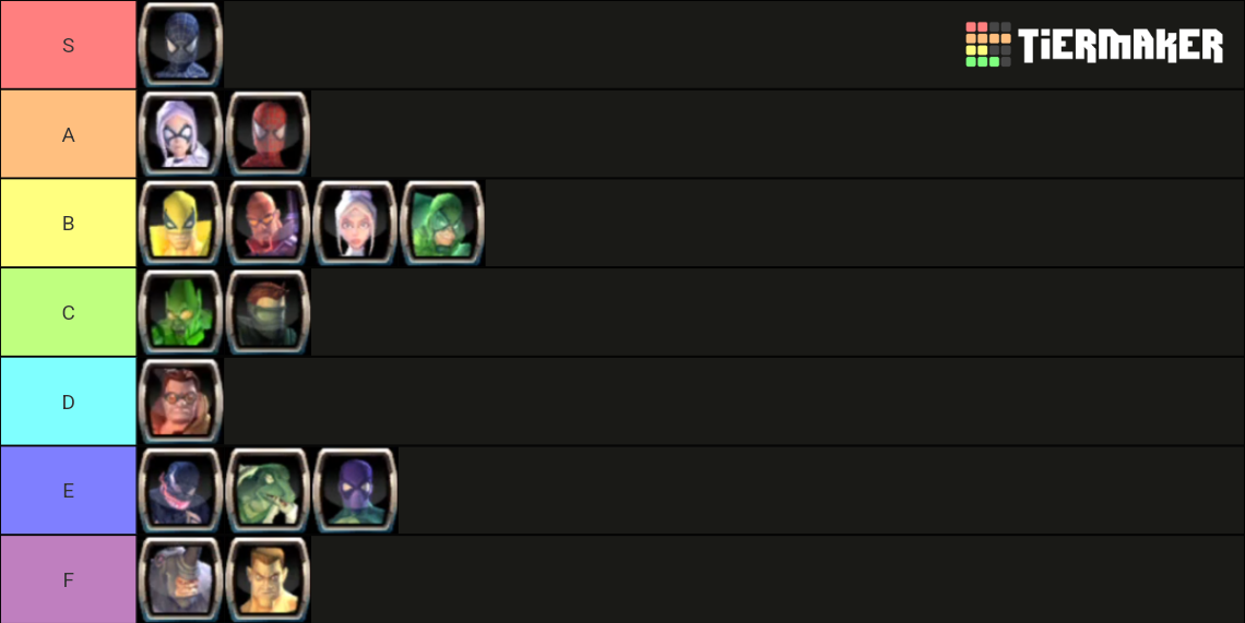 Spider-Man: Friend or Foe Characters Tier List (Community Rankings ...