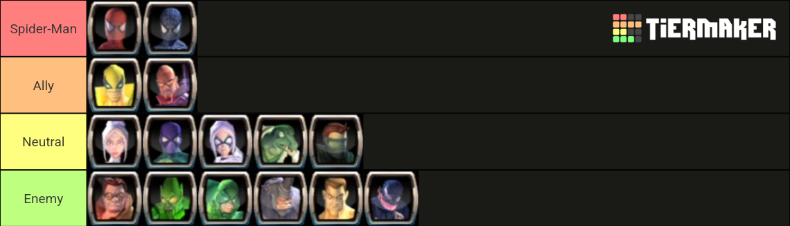 Spider-Man: Friend or Foe Characters Tier List (Community Rankings ...