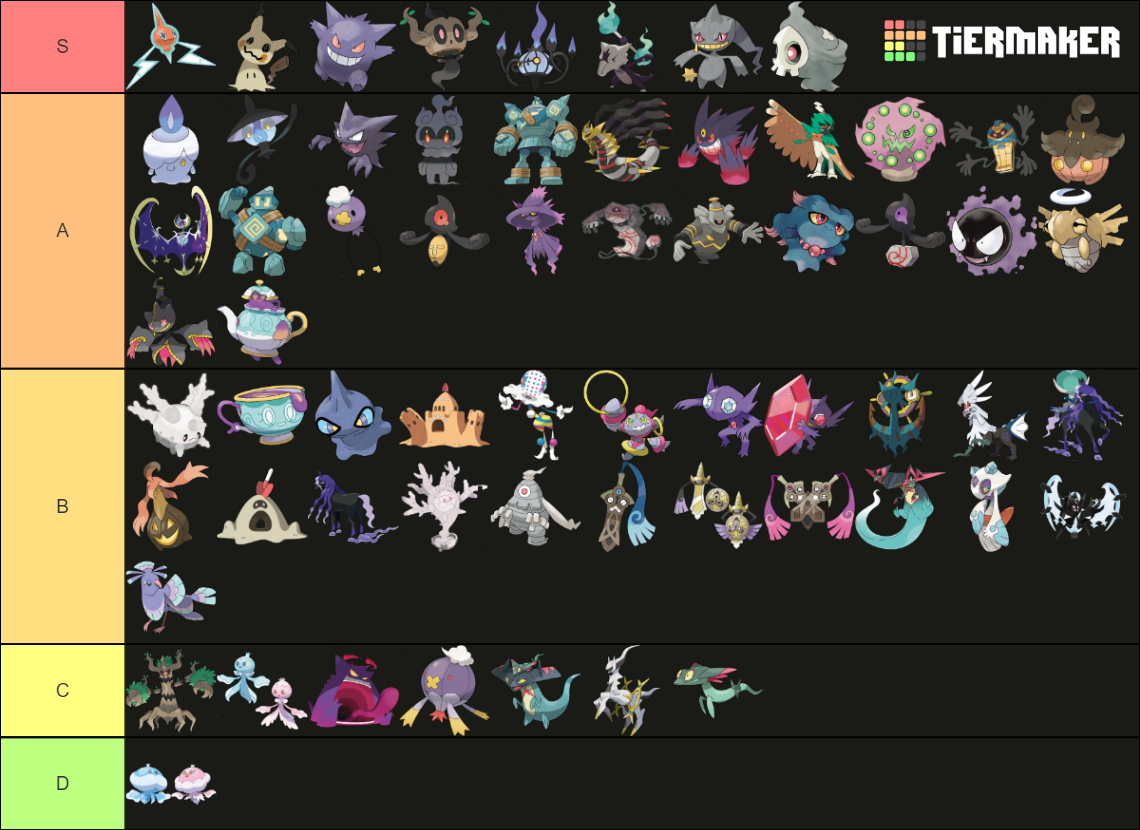 All Ghost Type Pokémon (secondary types, alternate forms) Tier List ...