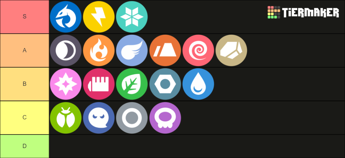 Pokemon Types Tier List (Community Rankings) - TierMaker