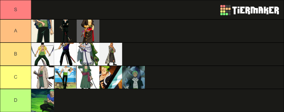 Zoro Outfits Tier List (Community Rankings) - TierMaker