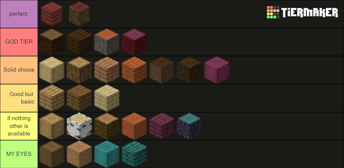 All Minecraft wood types Tier List (Community Rankings) - TierMaker