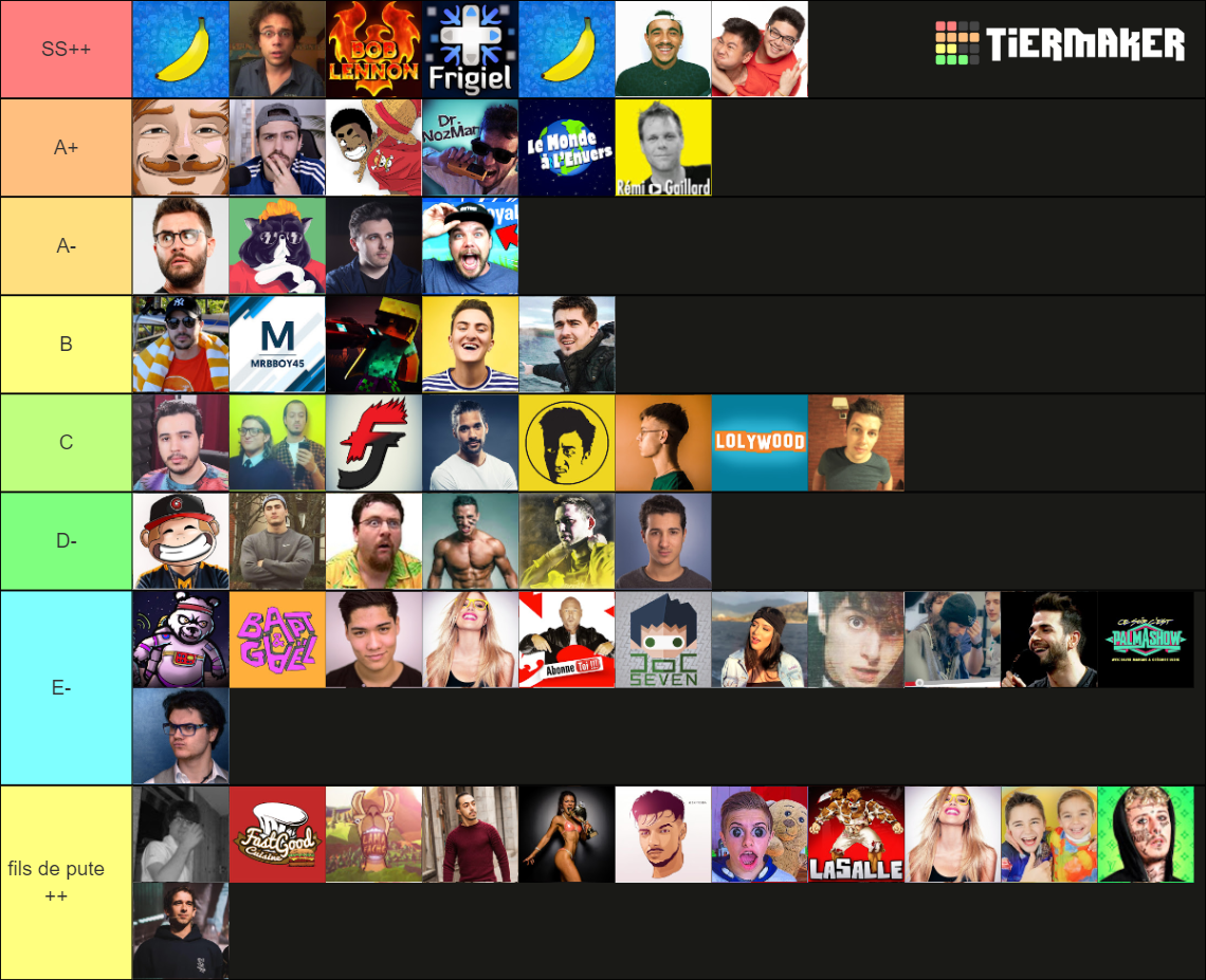 French Youtubers Tier List (Community Rankings) - TierMaker
