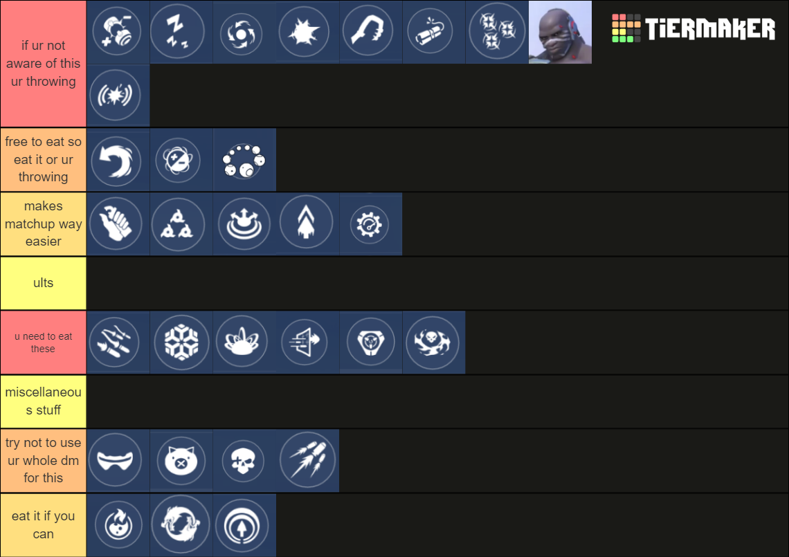 DM garbage Tier List (Community Rankings) - TierMaker