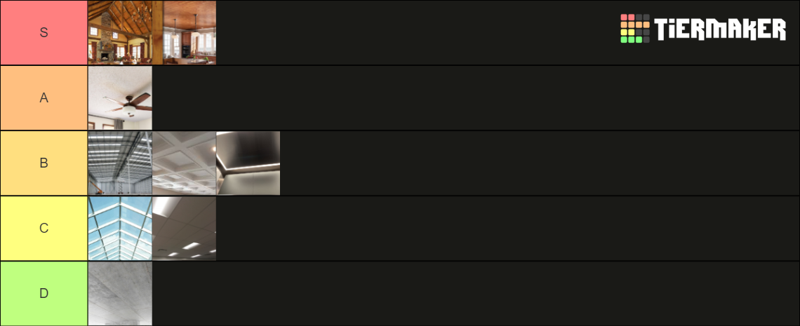 Ceiling Tier List (Community Rankings) - TierMaker
