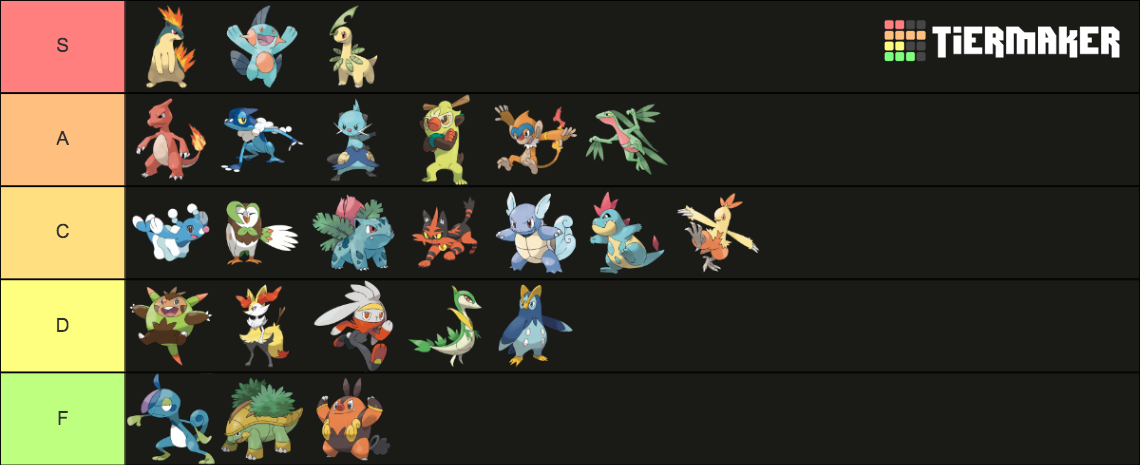 middle stage starter pokemon Tier List (Community Rankings) - TierMaker