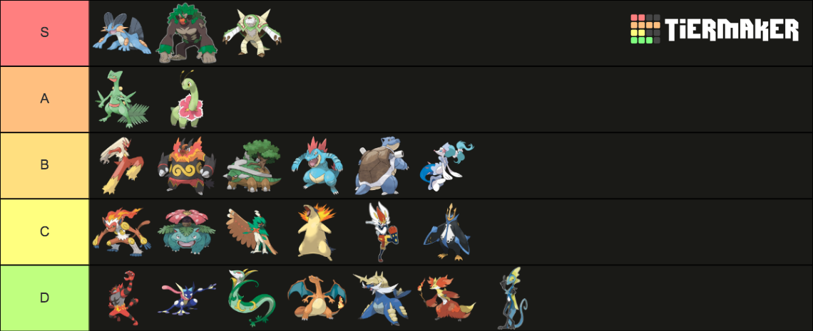 Pokemon Final Starter Evolutions Tier List (Community Rankings) - TierMaker